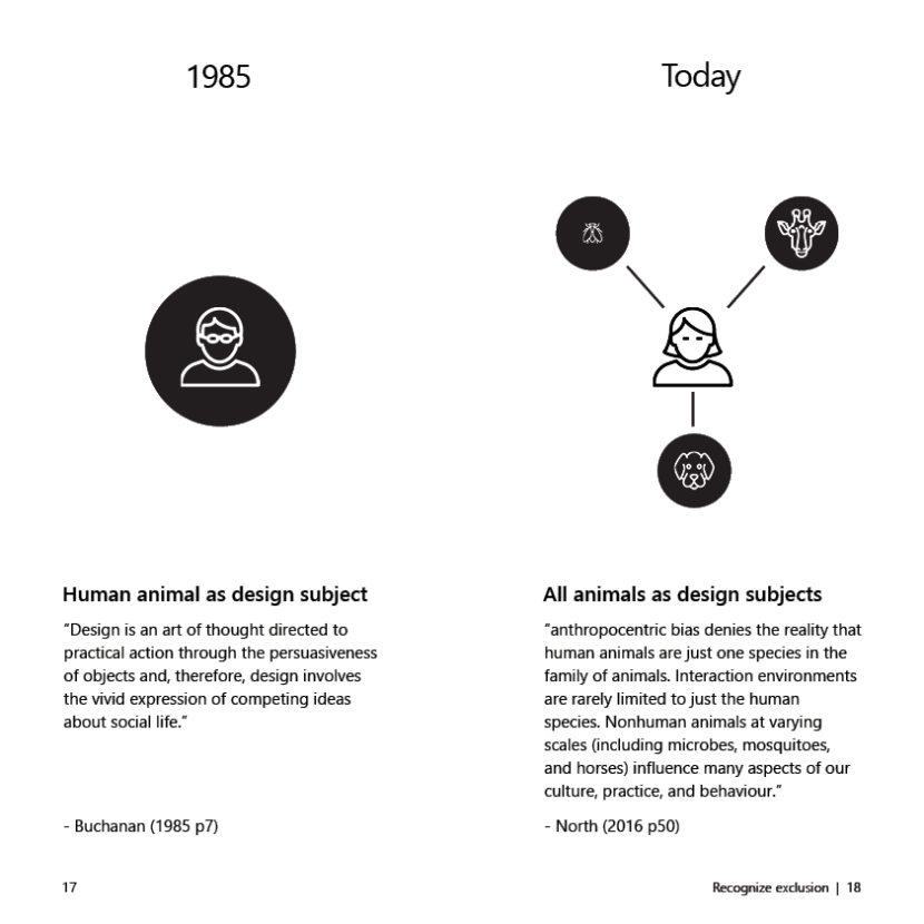 Interspecies Toolkit – Interspecies Design